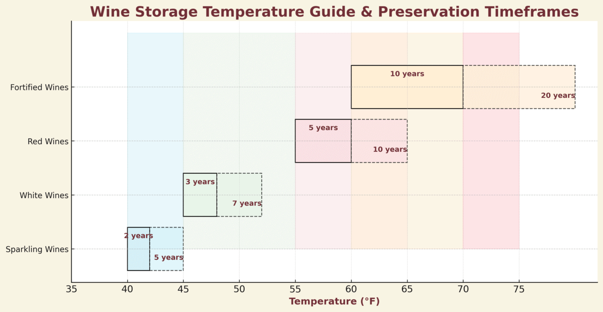 How To Preserve Wine: A Beginner's Guide (2025) - Wine Storage Cabinet ...